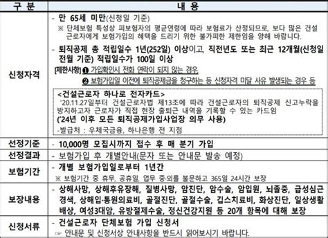 2025년 건설 근로자 단체보험 가입 지원 혜택 확인