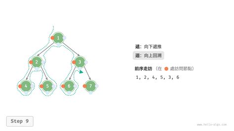 72 二元樹走訪 Hello 演算法