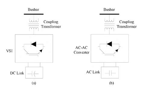 Realization Of An Ac Link Pulse Width Modulated Shunt Converter For Statcom Applications