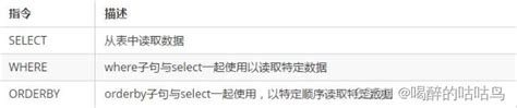 分布式数据库cassandracassandra数据库 Csdn博客