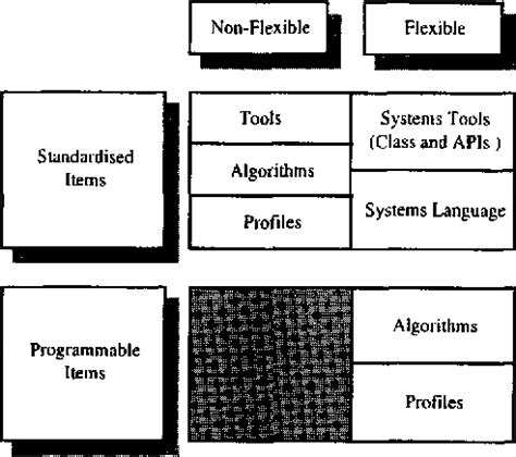 Bitstream Format Semantic Scholar