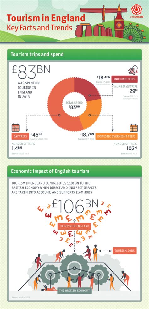 Makemark The Facts About Allergy Ctpa