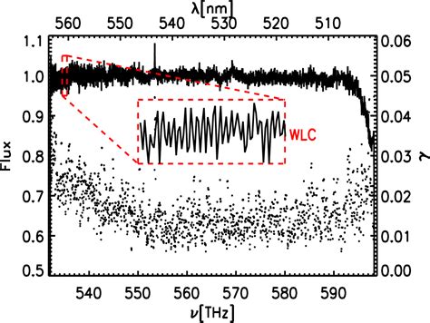 Figure 2 From Accurate Group Delay Measurement For Radial Velocity Instruments Using The