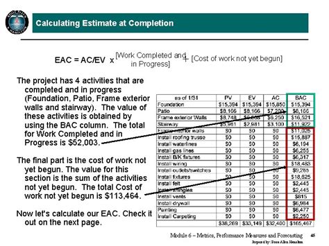 Earned Value Management Tutorial Module 6 Metrics Performance