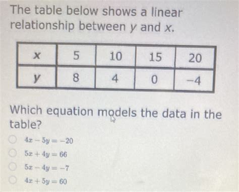 Solved The Table Below Shows A Linear Relationship Between Y And X