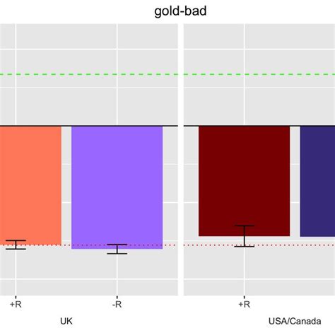 Ungrammatical Controls Download Scientific Diagram