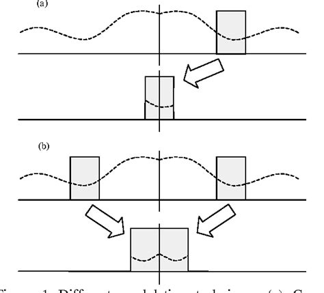 Figure 1 From Subband Adaptive Filtering With Real Valued Subband