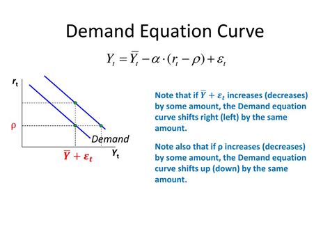 Equation Of Demand Curve