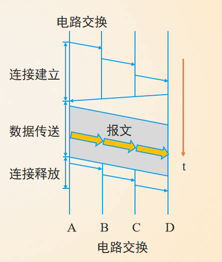 Hust Cs Computer Communication And Networking计网总结md At Main · Fly