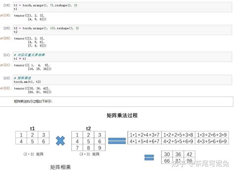 Pytorch中blas和lapack模块 知乎