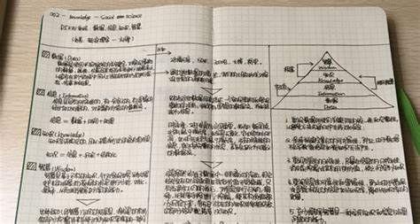 构建你的笔记系统丨把“收藏的”变成“自己的”！ 知乎