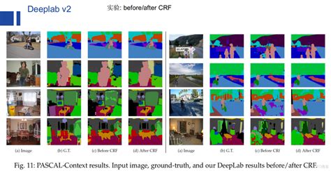 超详细deeplabv3 介绍与使用指南 使用 Pytorch 推理mob6454cc6d1c0b的技术博客51cto博客