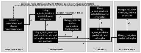 Simultaneous Estimation Of Vehicle Roll And Sideslip Angles Through A