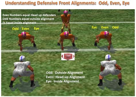 Understanding Defensive Front Alignments Football Toolbox