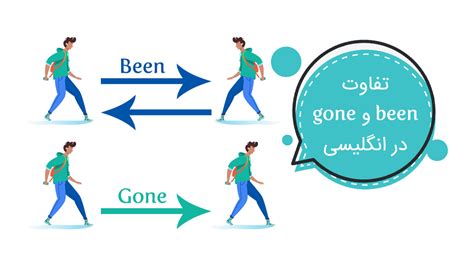 کاربرد و تفاوت been و gone در زبان انگلیسی - آموزش زبان انگلیسی روزانه
