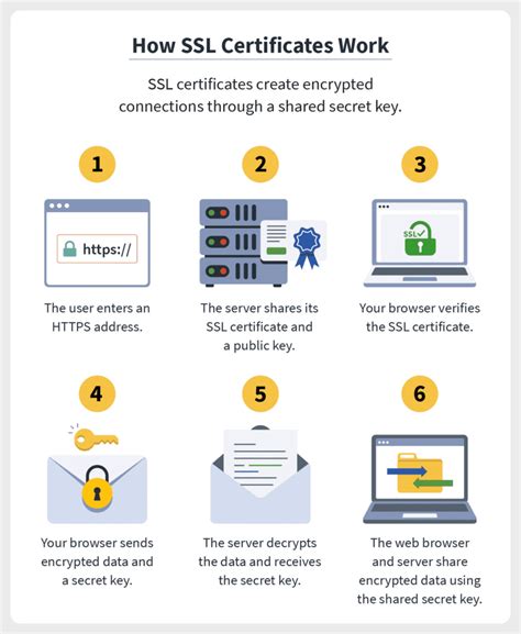 ssl for websites what is ssl coalition technologies