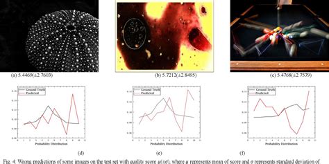 Figure 4 From Image Aesthetic Computer Assessment Model Based On Score