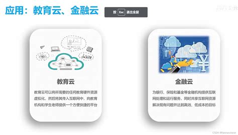 云计算知识云计算特性分区、封装、隔离 Csdn博客