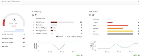 Defending Against Oauth App Based Attacks On Enterprise Saas Netskope