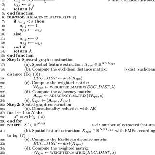 MVGAE Architecture For The Multi View Graph Deep Representation