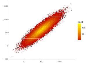 D Density Plots Data Tricks
