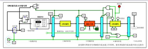 crc编码流水传输 csdn博客