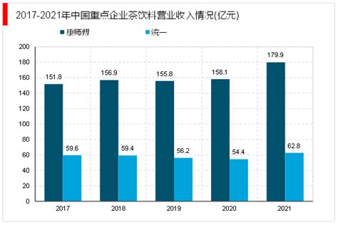 2024 2029年中国茶饮料市场投资分析及前景预测报告 知乎
