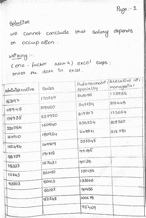 Solved In Python Salary Is Hypothesized To Depend On Educational Course Hero
