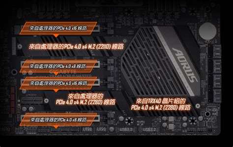TRX AORUS MASTER rev 特色重點 主機板 GIGABYTE 技嘉科技