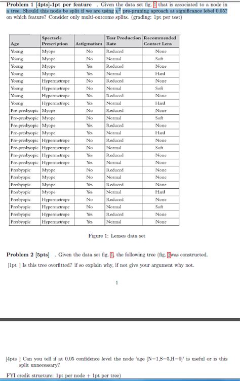 Problem 1 4pts 1pt Per Feature Node Be Split If We