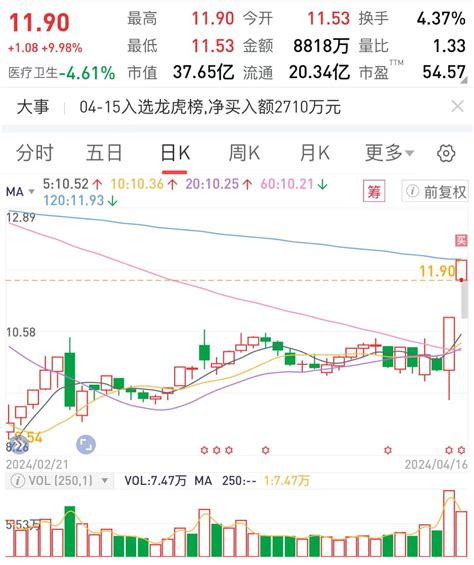 没有一朵花，从一开始就是花。财富号东方财富网