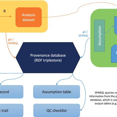 A Simple Example Workflow Showing How Various Components Are Linked Download Scientific