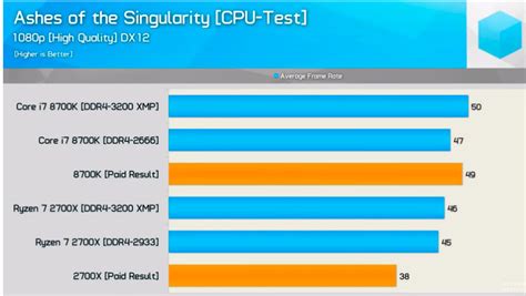 In Wake Of Controversy Intel Paid Principled Technologies Retesting Amd Ryzen Processors