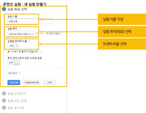 구글애널리틱스ab테스트실험02 분석마케팅