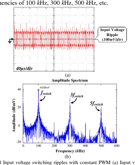Figure 21 From Direct Sequence Spread Spectrum Based Pwm Strategy For