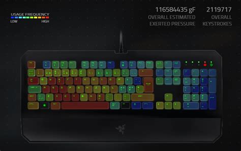 My Keystrokes In War Thunder After 1250 Hours Dont Know What Happened