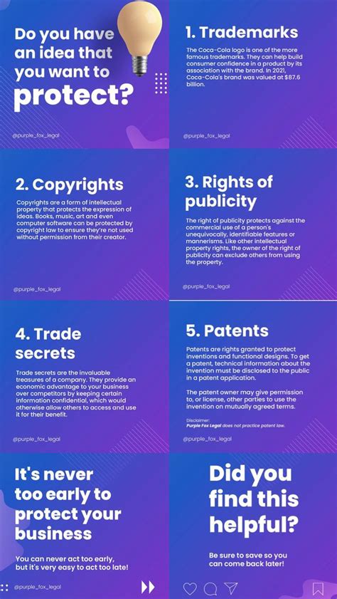 Types Of Intellectual Property In 2024 Law School Life Intellectual