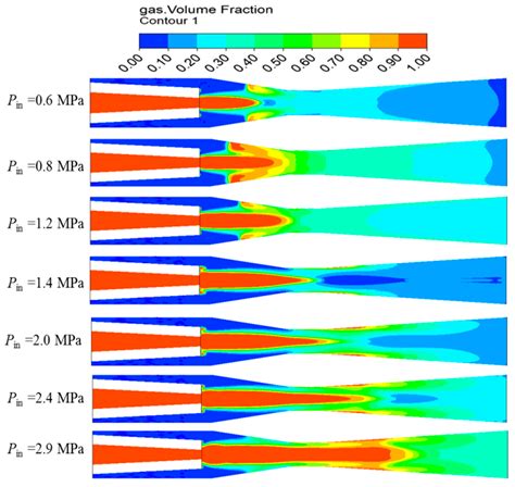 Energies Free Full Text Numerical Simulation On Two Phase Ejector With Non Condensable Gas