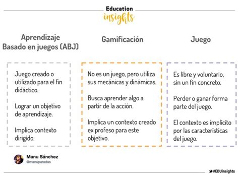 Gamificacion Y Aprendizaje Basado En Juegos ~ Blog De Valenn
