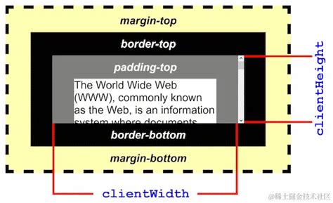 你必须知道的 Clientwidth Offsetwidth Scrollwidth在公司移动端项目中，我需要十分 掘金