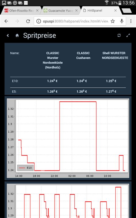 Habpanel Chart Widget Not Rendered Correctly When Changing Orientation