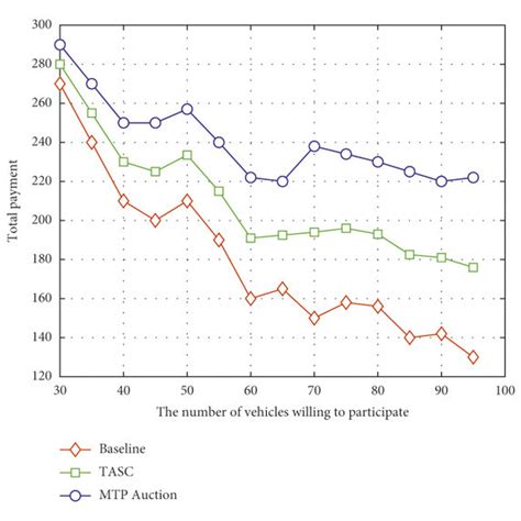 Influence Of Aggregation Error Download Scientific Diagram