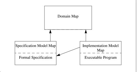 The Program Revisited Download Scientific Diagram