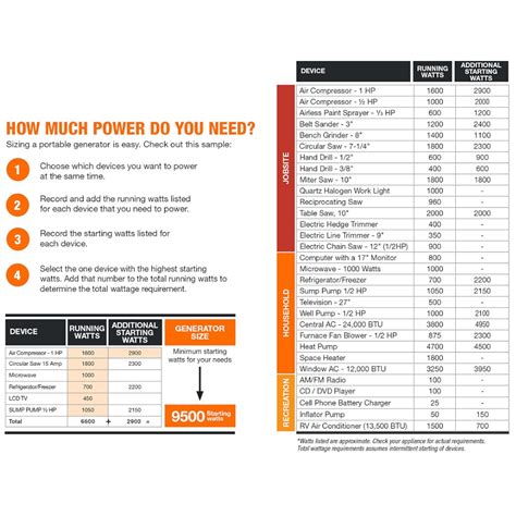 Generac Gp7500e Df 7500 Watt Electric Start Dual Fuel Portable