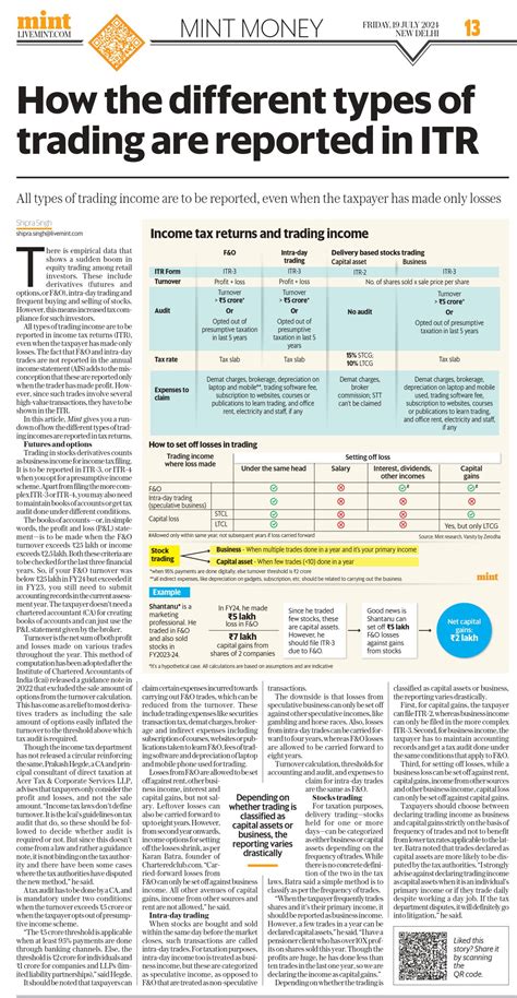How The Different Types Of Trading Are Reported In Itr Maloo Investwise