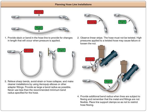 Aircraft Flexible Hose Fluid Lines