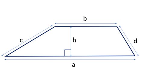Площадь трапеции формулы нахождения S трапеции примеры решения задач