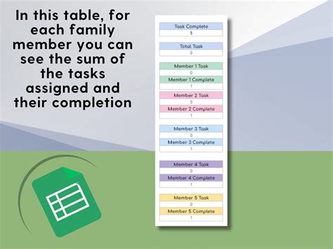 Visual Chore Chart Spreadsheet Template Household Chore Roommate Chore Chart Spouse Chore