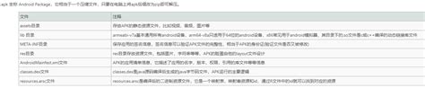 App攻防 安卓逆向and数据修改and逻辑修改and视图修改如何修改apk里面的数据 Csdn博客