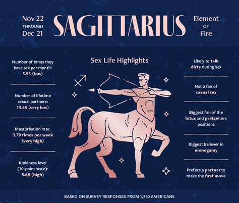 Sagittarius Sextrology Male